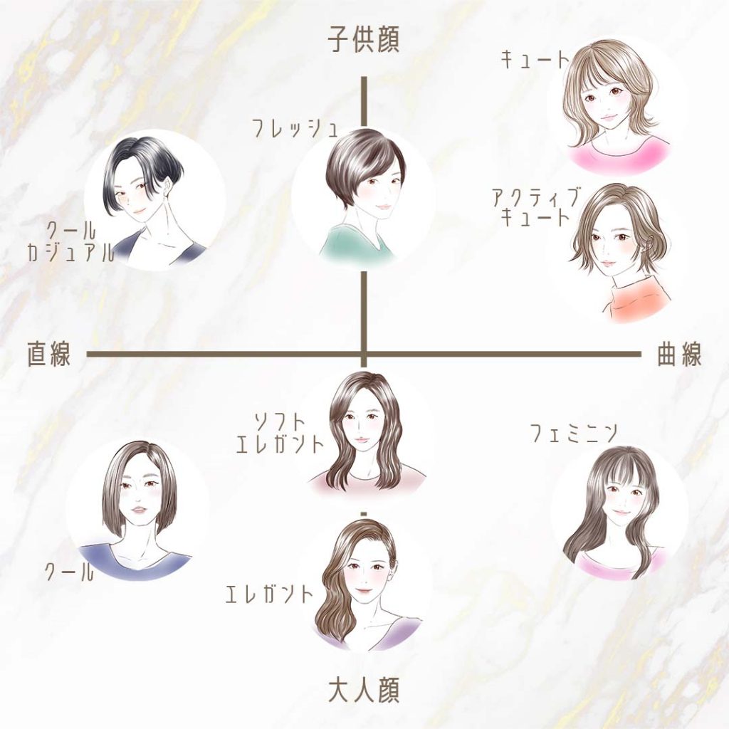 似合わない原因は顔タイプ!?骨格ストレート×顔タイプ診断【キュート】【ソフトエレガント】 Lumiel